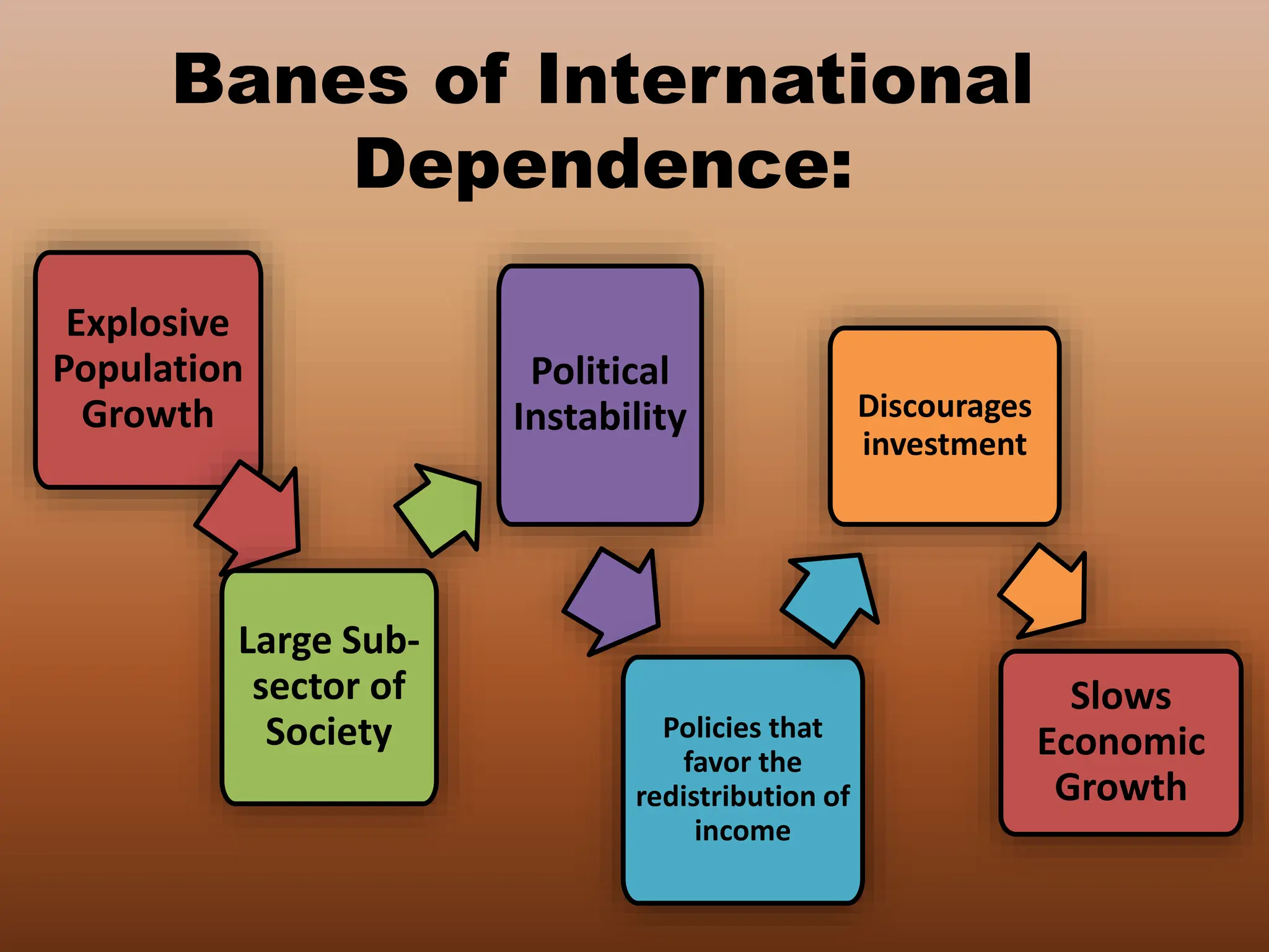 PROFED 10- CHAPTER 2-GLOBALIZATION_093039.pptx
