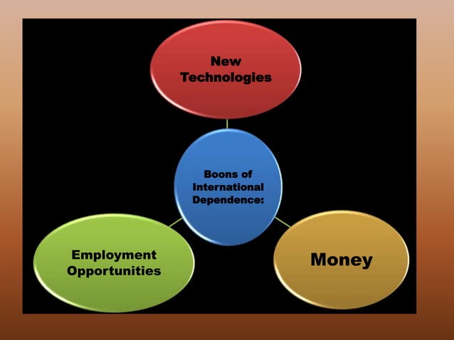 PROFED 10- CHAPTER 2-GLOBALIZATION_093039.pptx