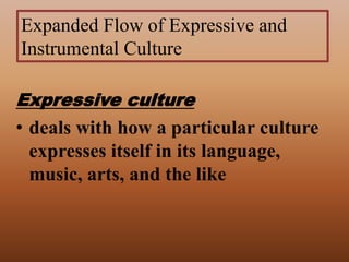 PROFED 10- CHAPTER 2-GLOBALIZATION_093039.pptx