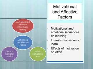 Learner - Centered Psychological Principles (LCP) | PPTX