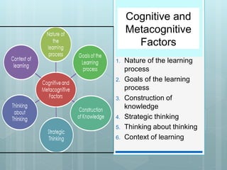 Learner - Centered Psychological Principles (LCP) | PPTX