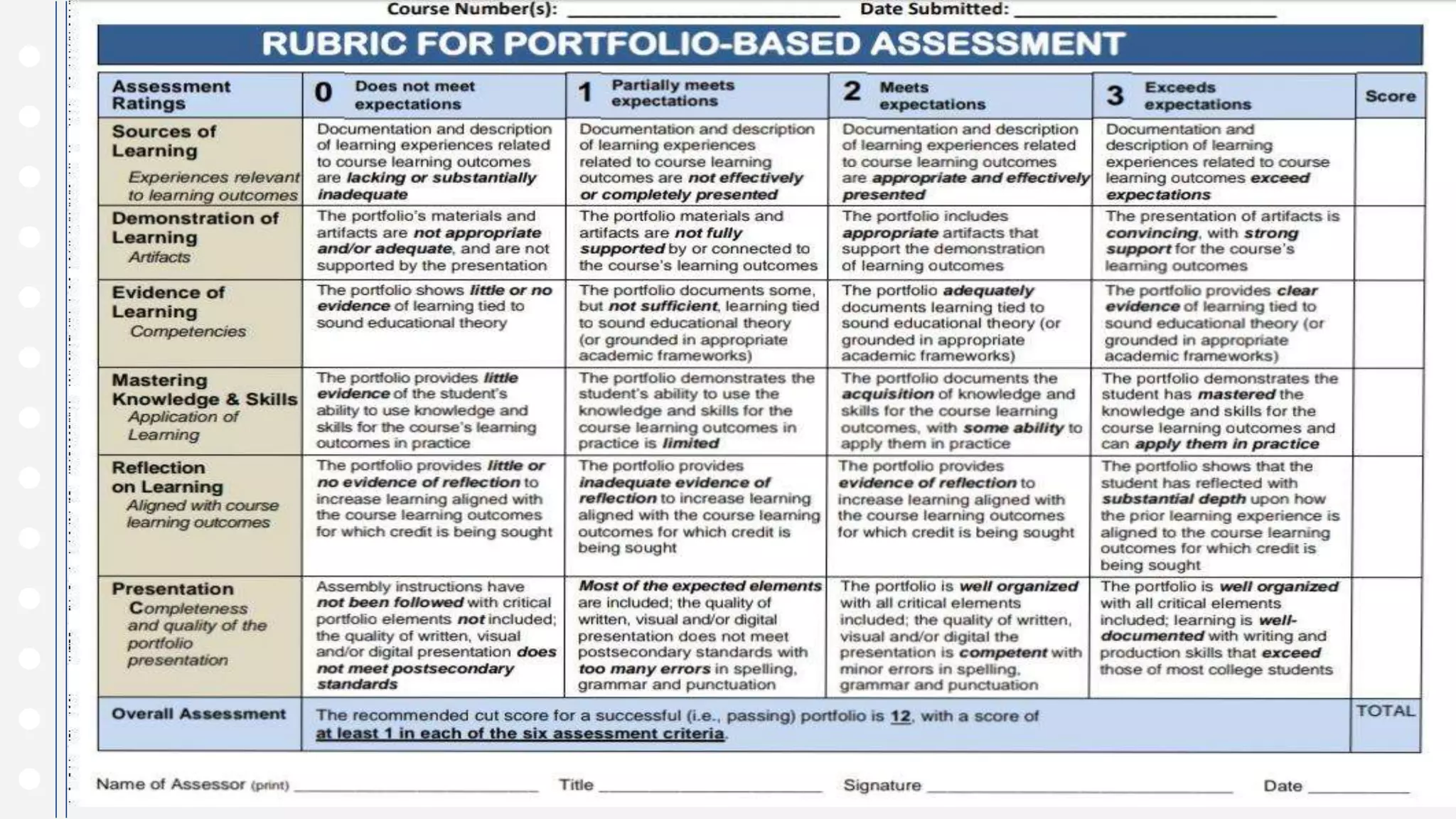 PORTFOLIO-BASED ASSESSMENT | PPTX
