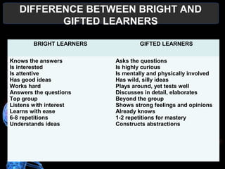 Types of Learners | PPT