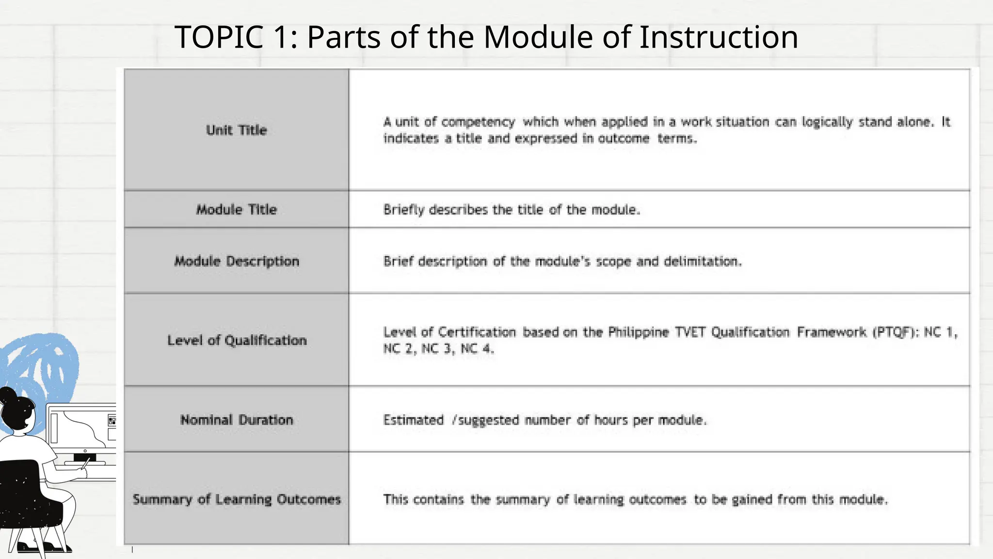 PROF ED 5-Develop Training Curriculum Modules-.pptx
