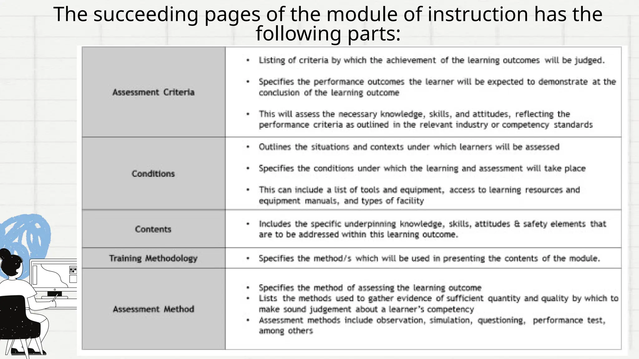 PROF ED 5-Develop Training Curriculum Modules-.pptx