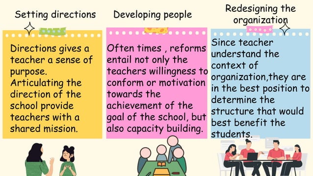 prof ed 5 g-3 sir Cj.pptx