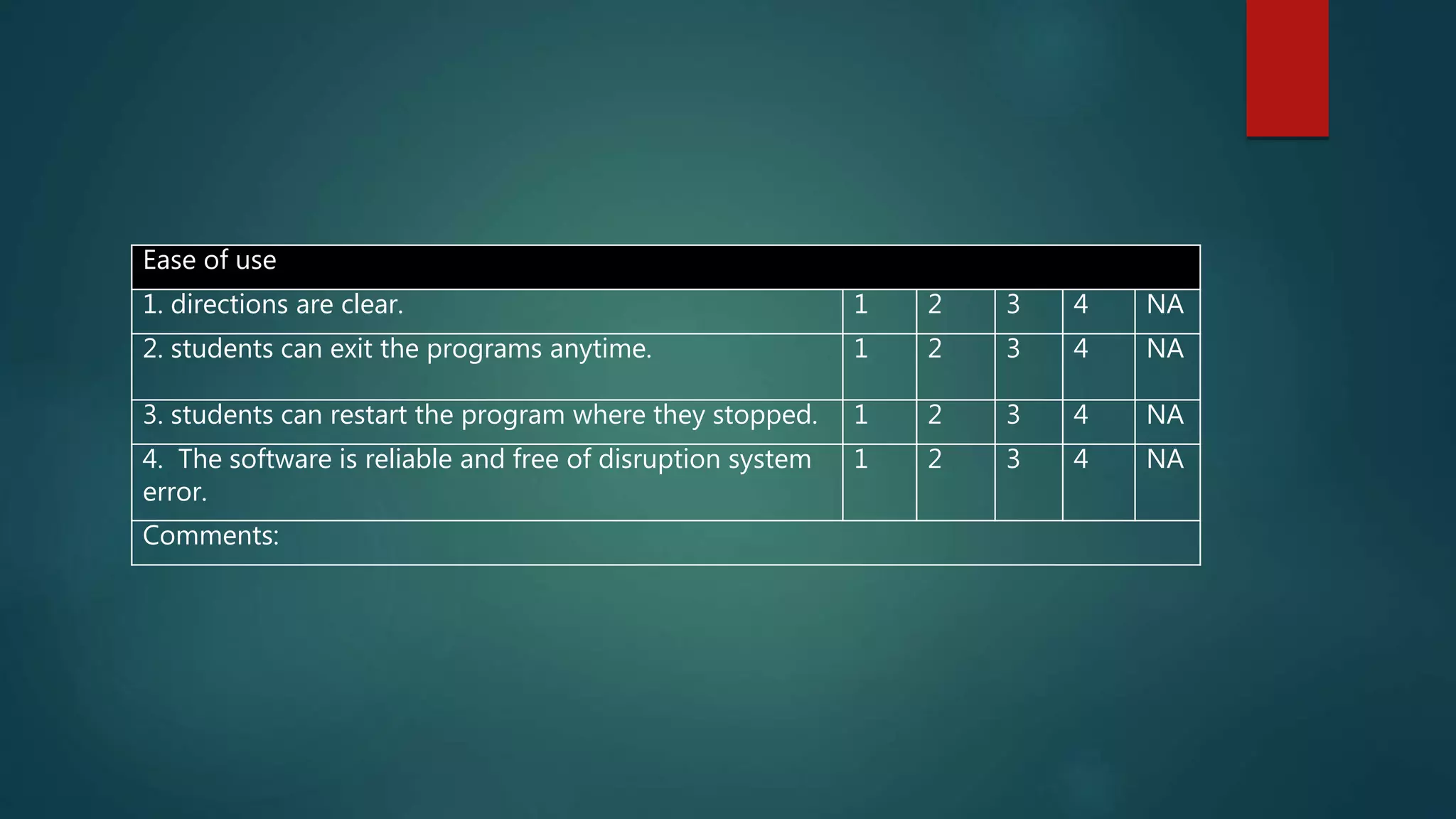 Evaluating Educational Technology | PPTX