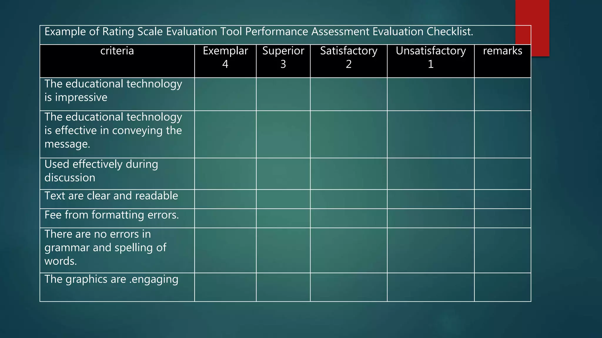 Evaluating Educational Technology | PPTX