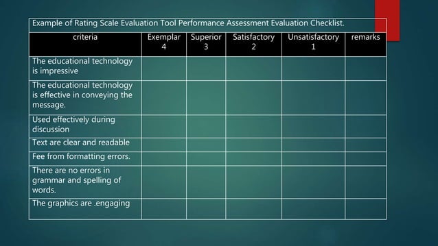 Evaluating Educational Technology | PPTX
