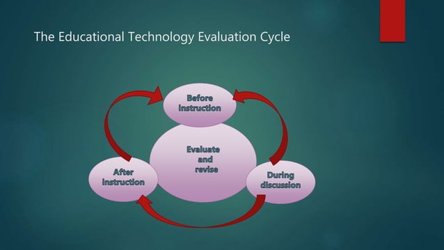 Evaluating Educational Technology | PPTX