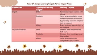 profed9-midterm.pptx