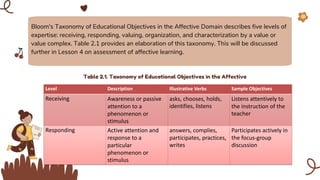 profed9-midterm.pptx