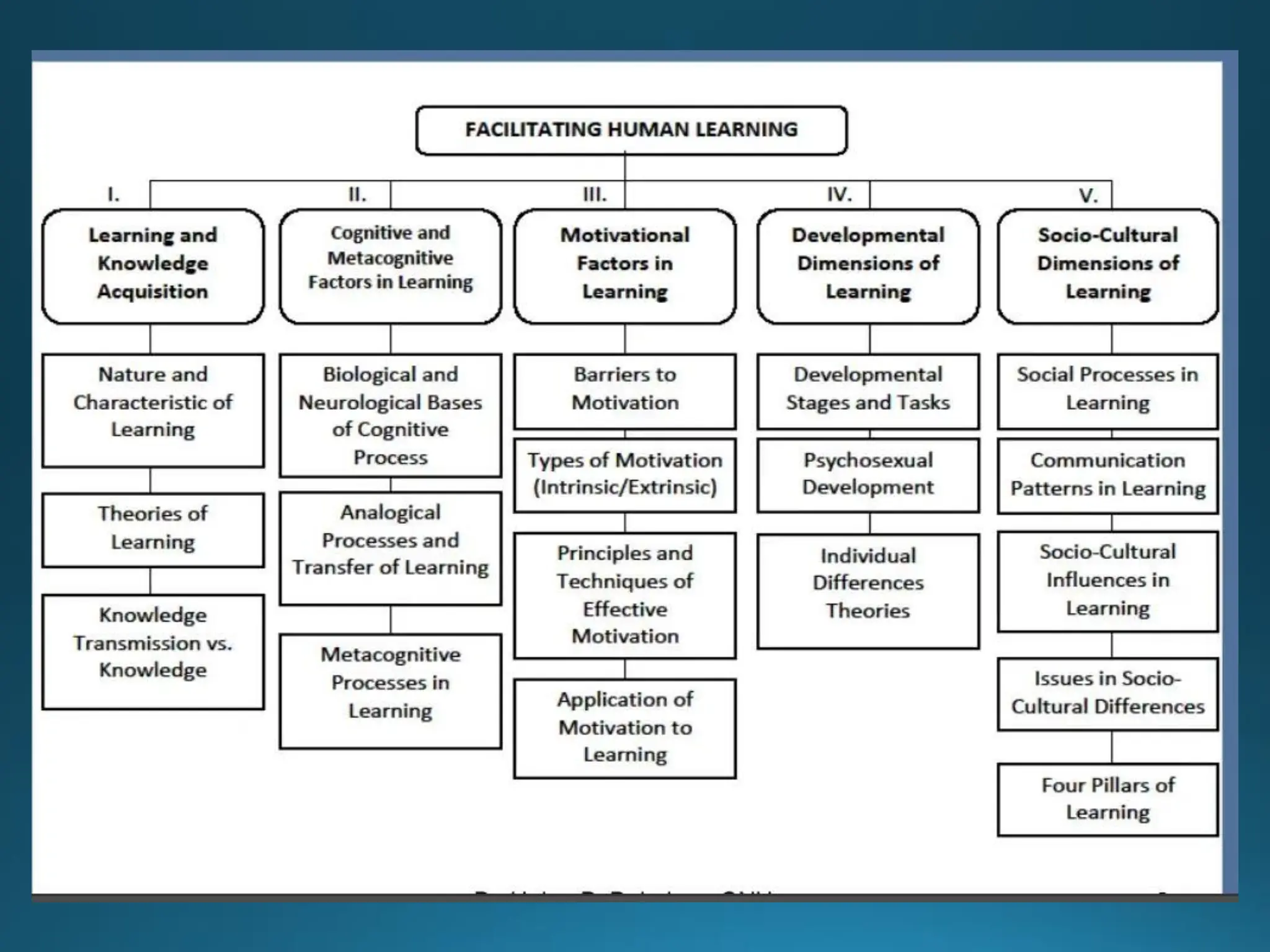 PROFED BLESSINGs for the upcoming LET Examination | PDF
