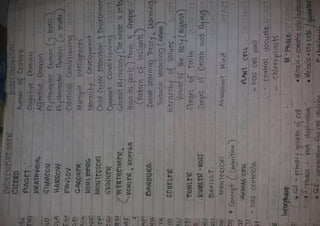 Prof ed & soc scie~ | PPT | Free Download