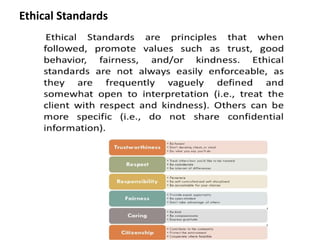 Profeesional ethics ppt (co1) | PPTX