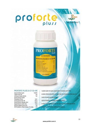 Profert Gübre Zirai Tahmin Raporu | PDF