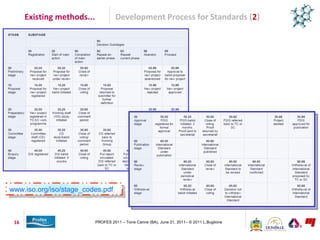 Proposing an ISO/IEC 15504 Compliant Method for Process Capability/Maturity Models Customization ...