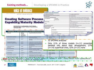 Proposing an ISO/IEC 15504 Compliant Method for Process Capability/Maturity Models Customization ...