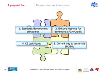 Proposing an ISO/IEC 15504 Compliant Method for Process Capability/Maturity Models Customization ...
