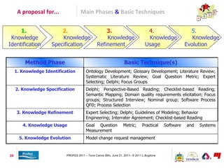 Proposing an ISO/IEC 15504 Compliant Method for Process Capability/Maturity Models Customization ...