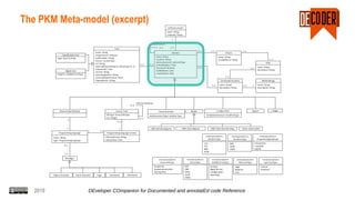Profes'19 Software Knowledge Representation | PPT