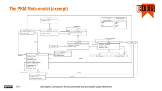 Profes'19 Software Knowledge Representation | PPT