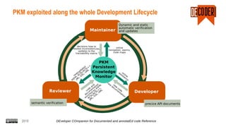 Profes'19 Software Knowledge Representation | PPT