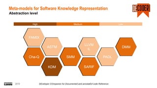 Profes'19 Software Knowledge Representation | PPT