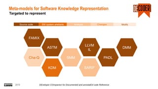 Profes'19 Software Knowledge Representation | PPT