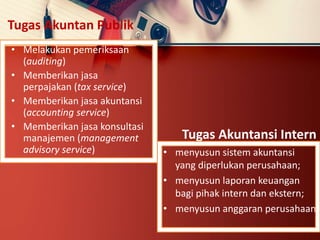Profesi dan jabatan dalam bidang akuntansi | PPTX