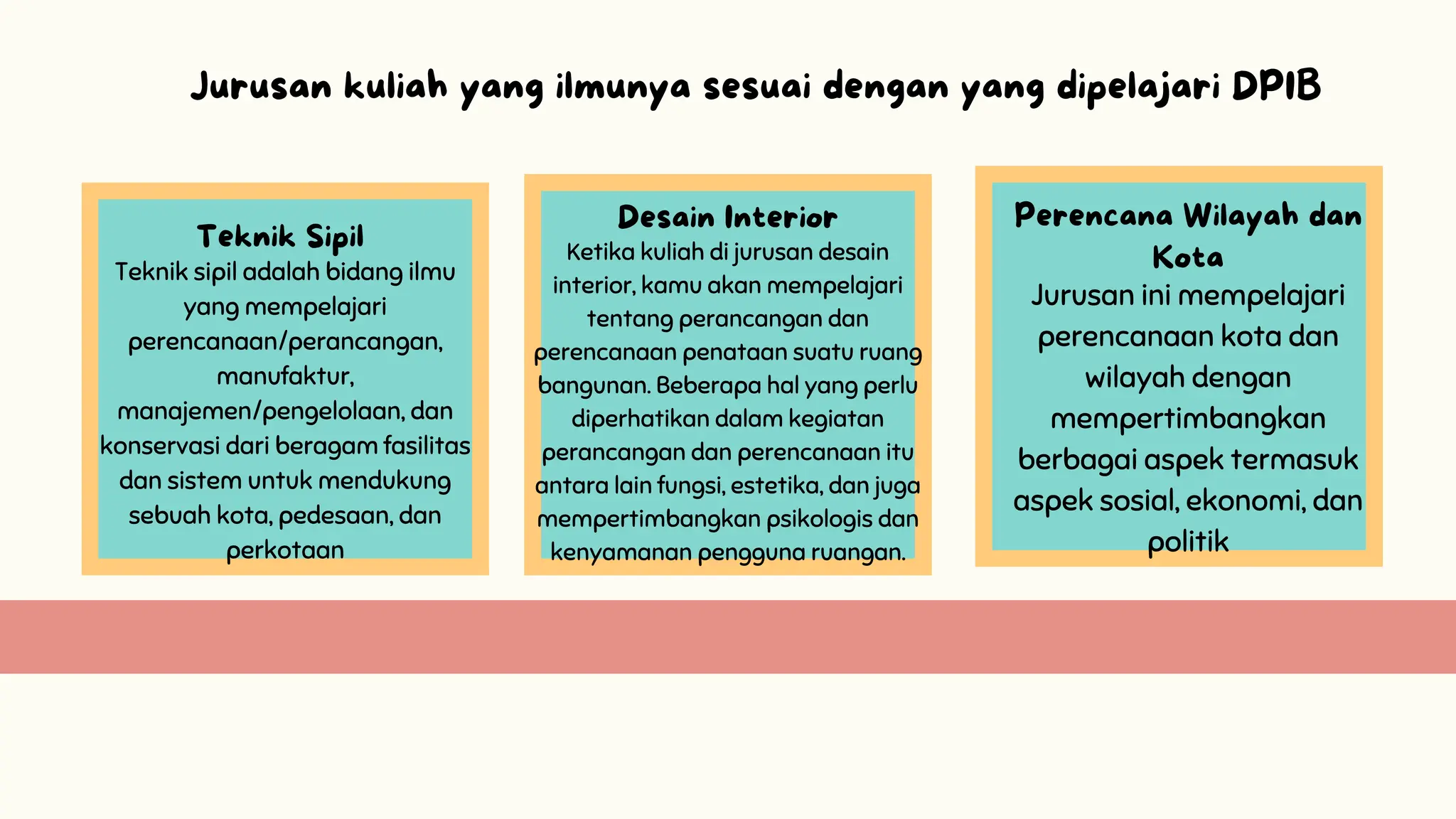Profesi dan Kewirausahaan dibidang DPIB.pdf