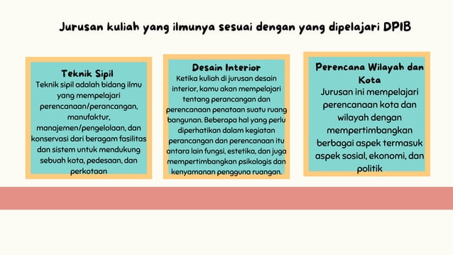 Profesi dan Kewirausahaan dibidang DPIB.pdf