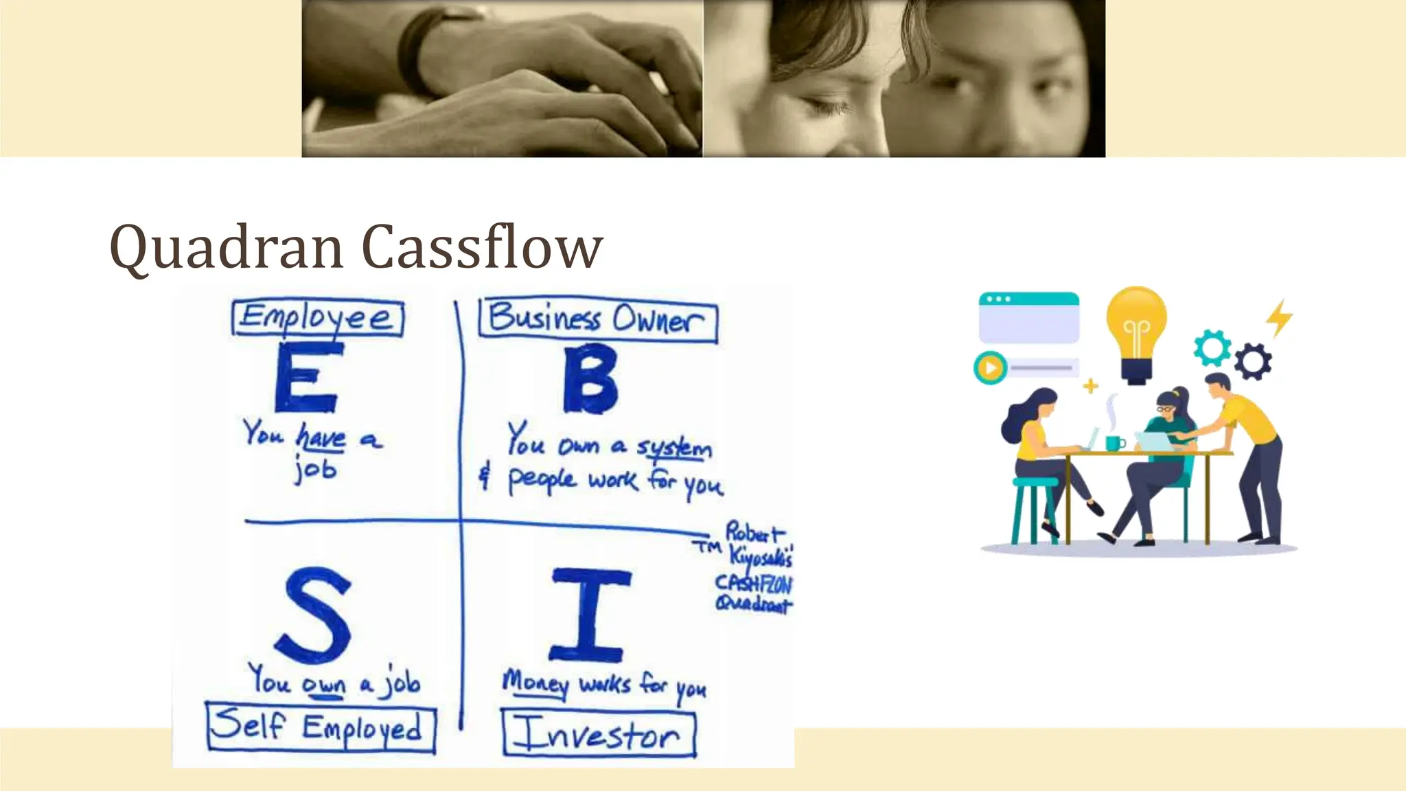 Apa itu Pekerjaan, Profesi dan Profesional? | PPTX