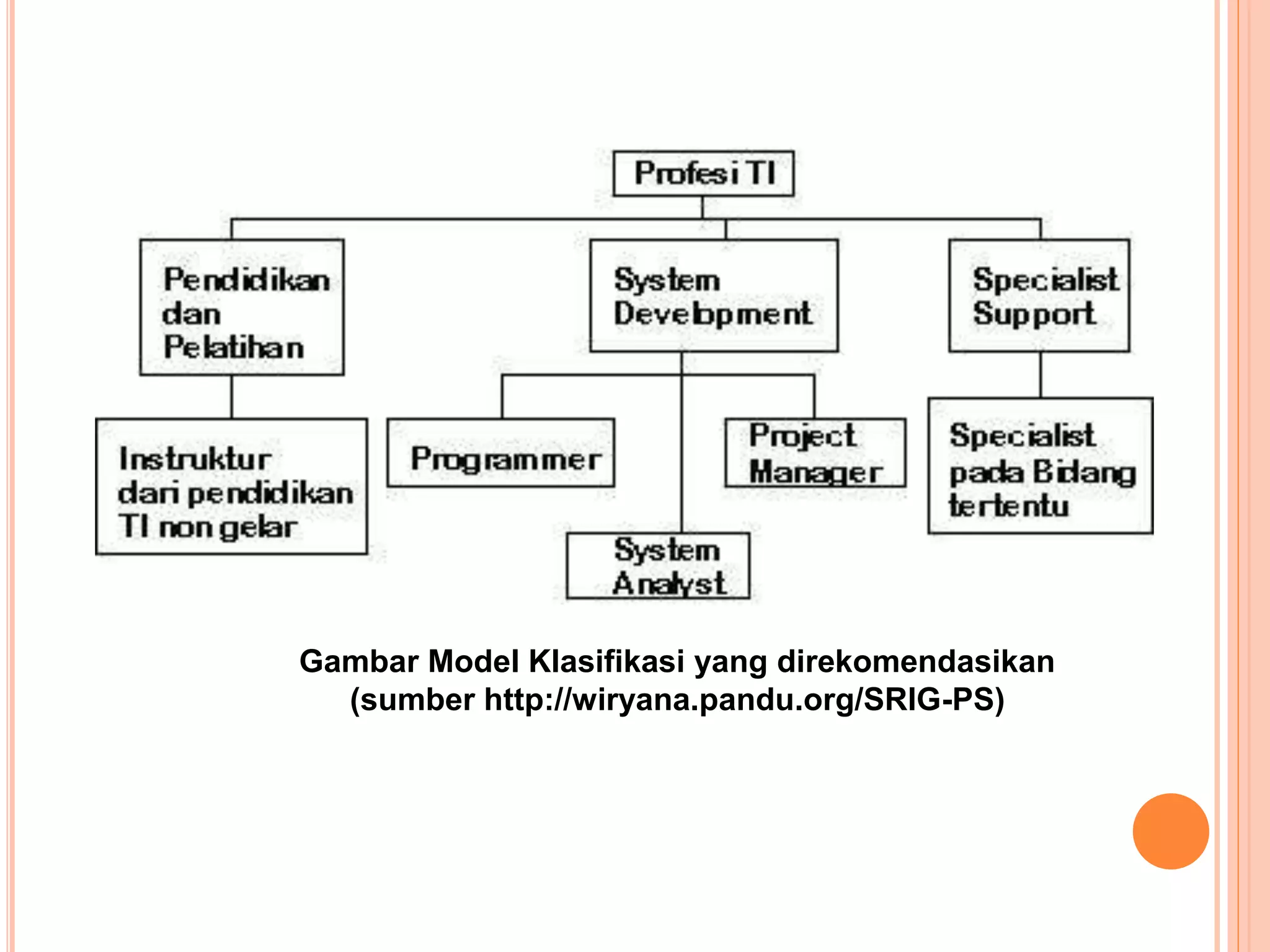 PROFESI_DI_BIDANG_TEKNOLOGI_INFORMASI_(1).ppt