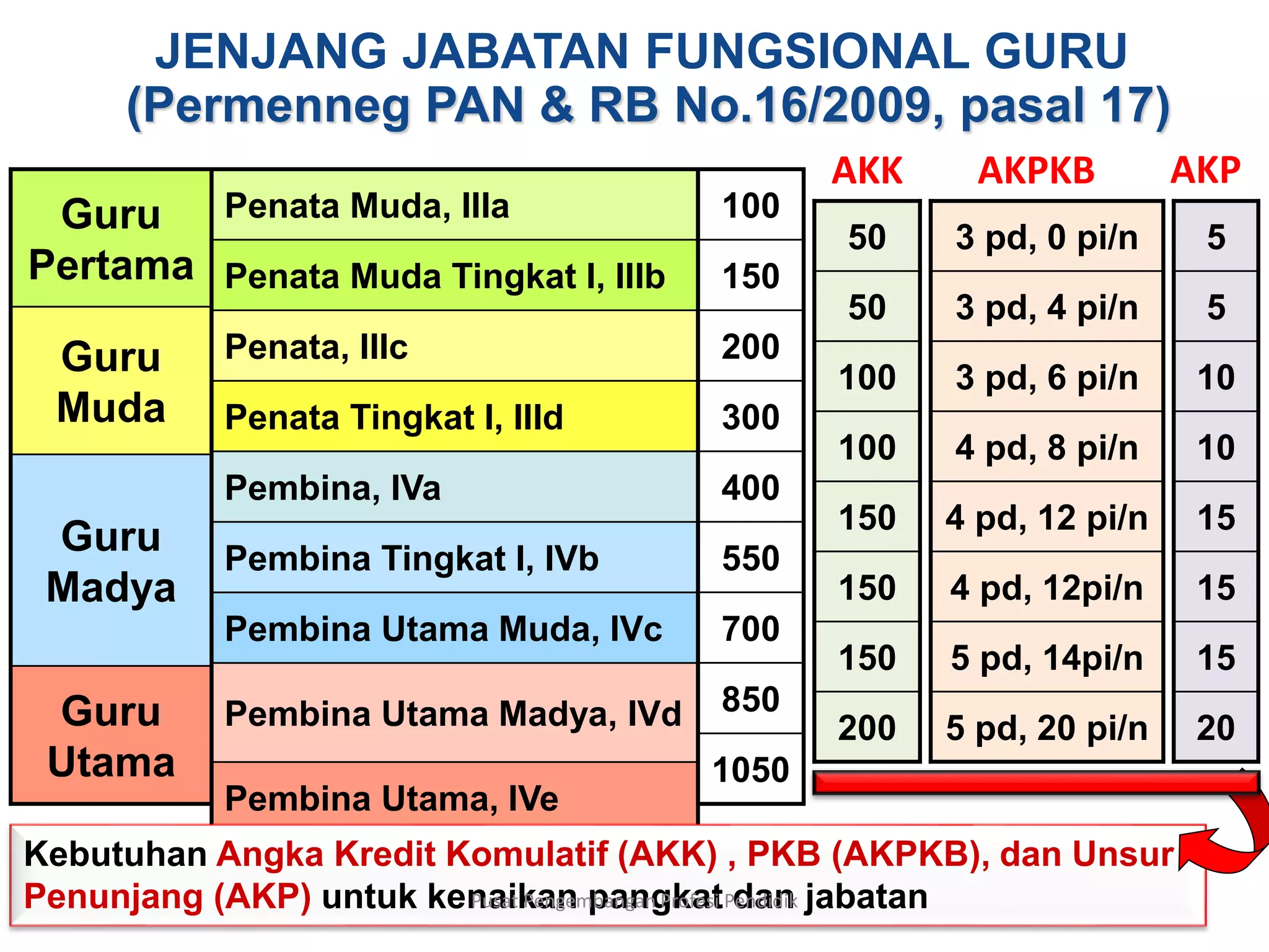 Profesi guru | PPTX