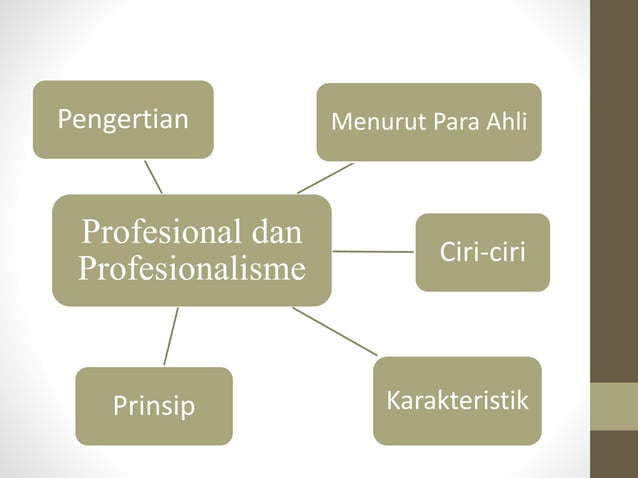 Profesionalisme Guru | PPTX