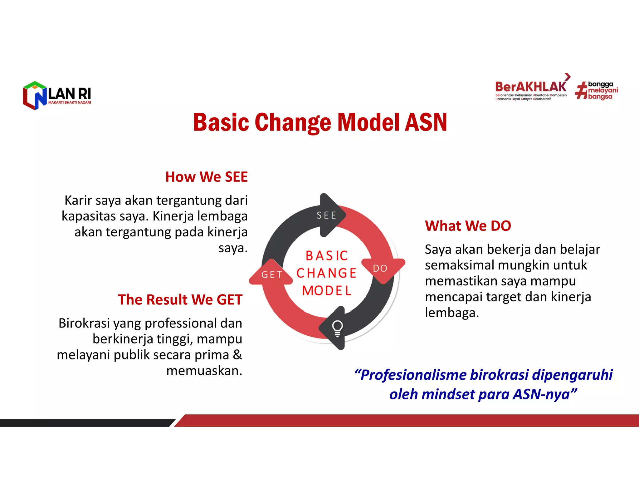 Profesionalisme ASN | PDF