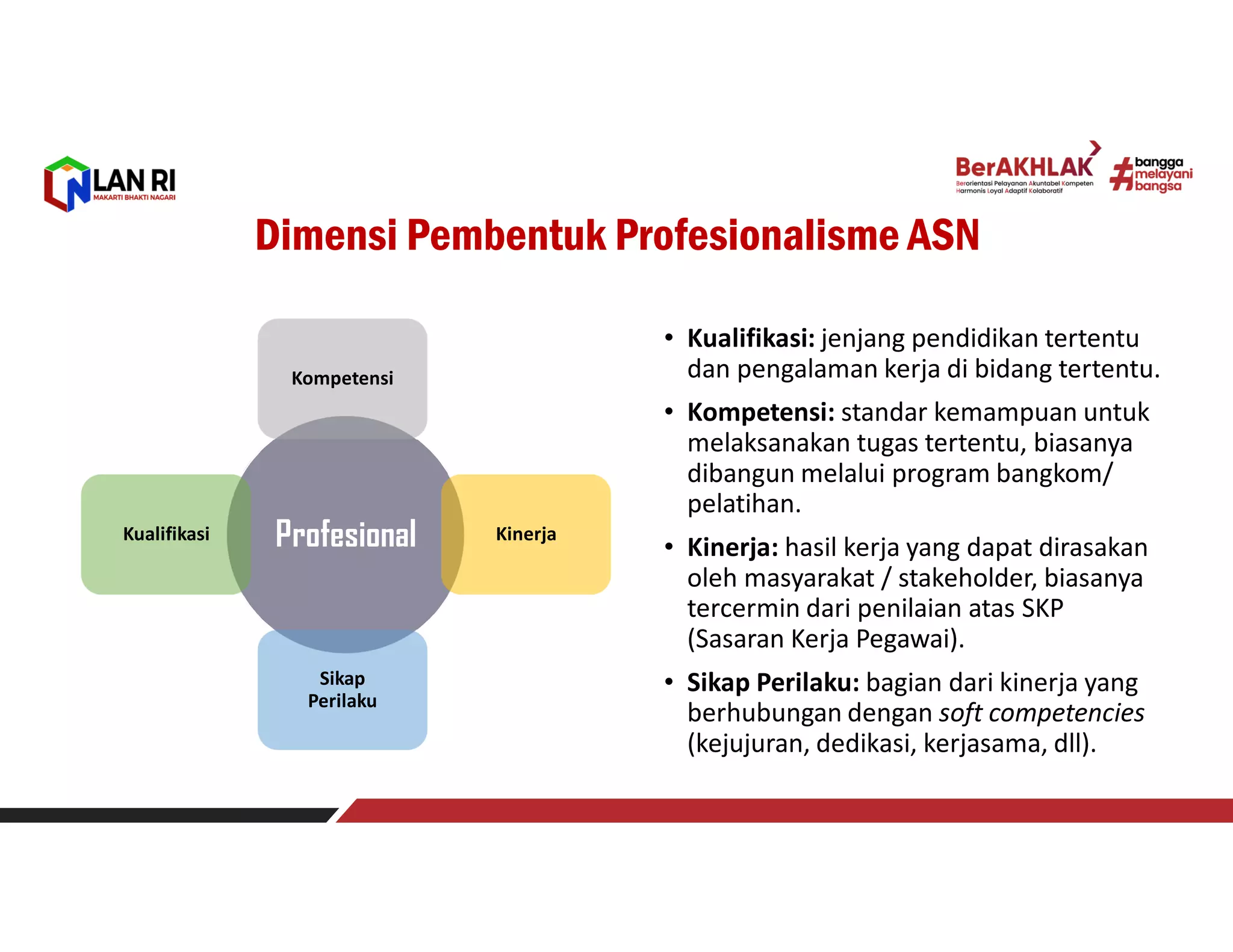 Profesionalisme ASN | PDF