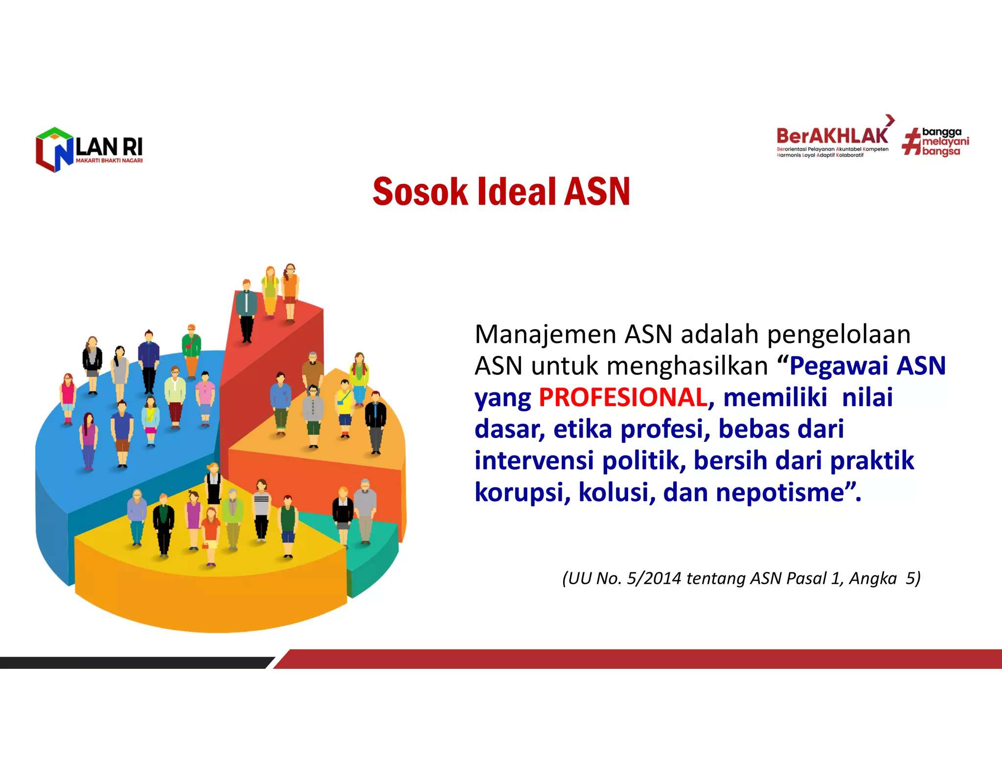 Profesionalisme ASN | PDF