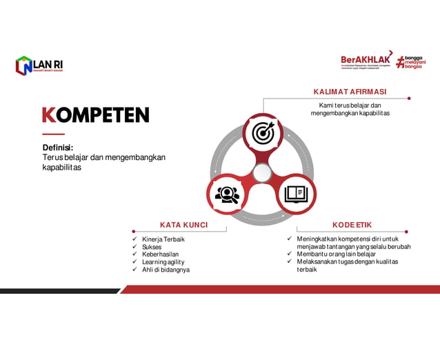Profesionalisme ASN | PDF