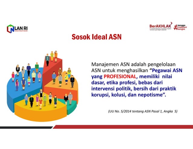 Profesionalisme ASN | PDF