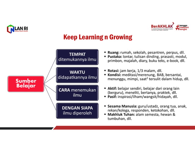 Profesionalisme ASN | PDF