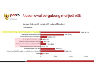 Profesionalisme ASN | PDF