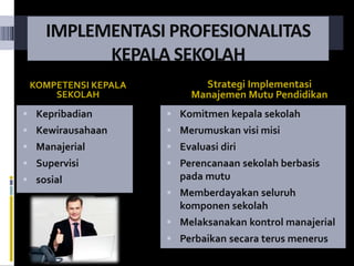 Profesionalitas kepala sekolah dalam peningkatan manajemen mutu pendidikan | PPTX