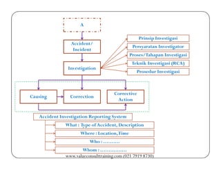 Profesional skill accident incident investigation | PDF