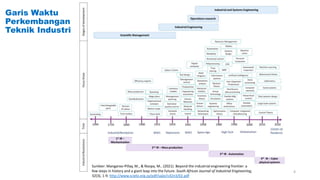 Profesional_Teknik_Industri_di_Era_Digital_ver1.pptx