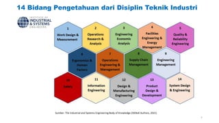 Profesional_Teknik_Industri_di_Era_Digital_ver1.pptx