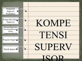 Kompetensi Supervisor | PPTX