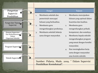 Kompetensi Supervisor | PPTX