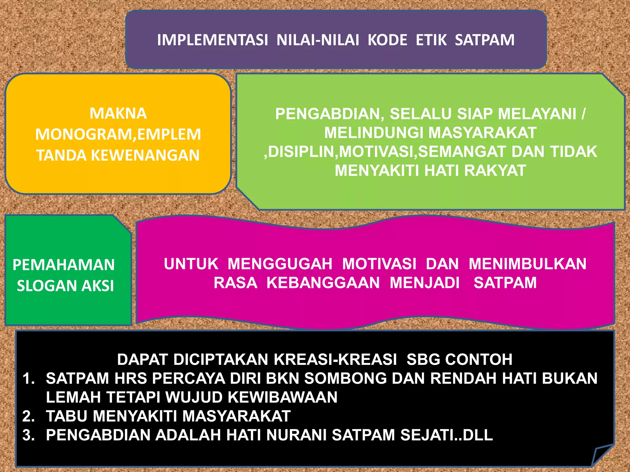 PROFESI SATPAM.pptx